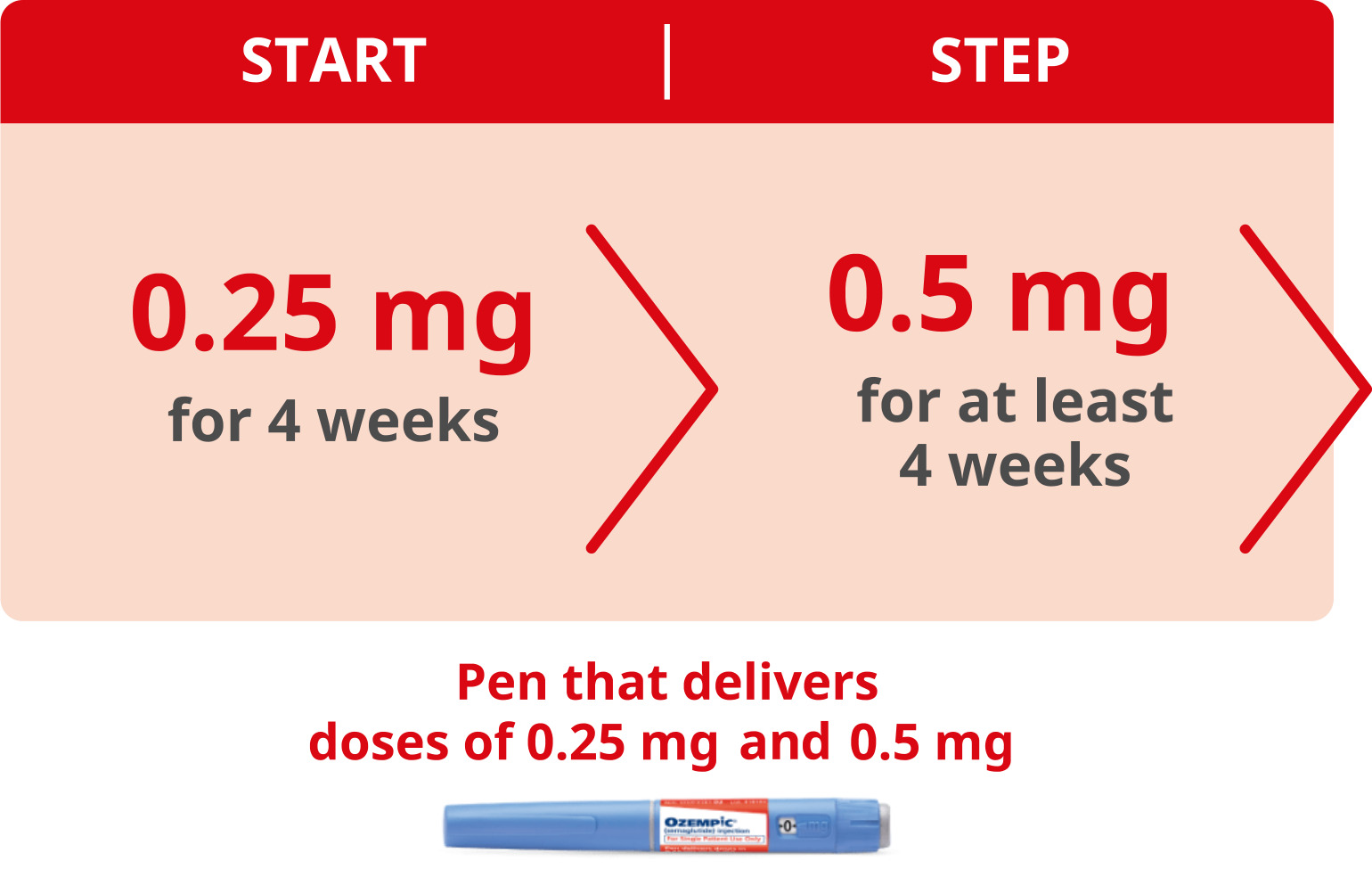Ozempic 0.5mg vs 0.25mg: Which Dose Is Right for You?